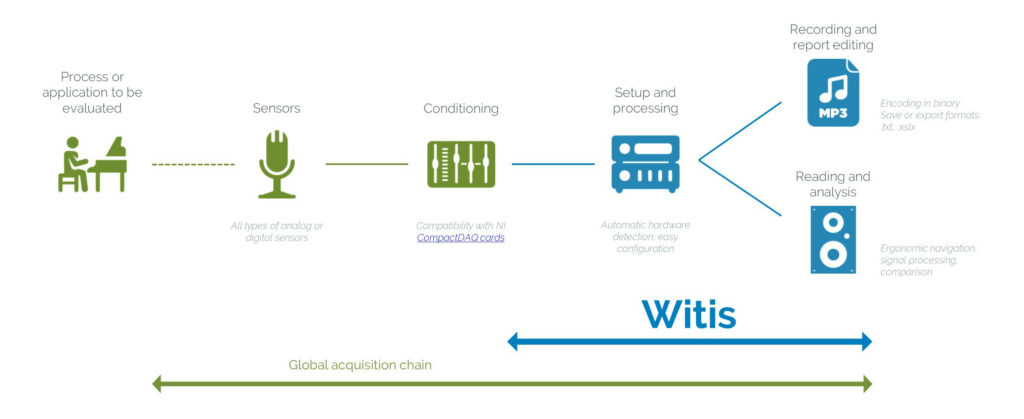Witis: reference in machining measurement – MITIS